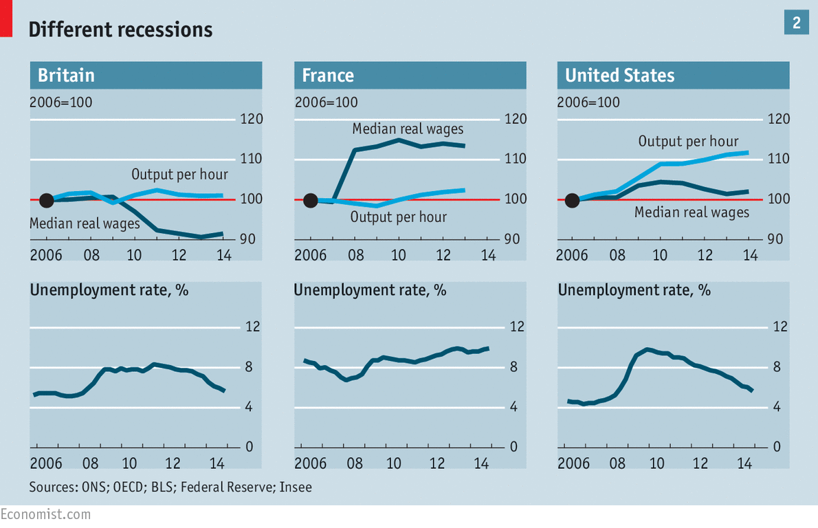 Possible causes and effects of slow wage growth | tutor2u Economics