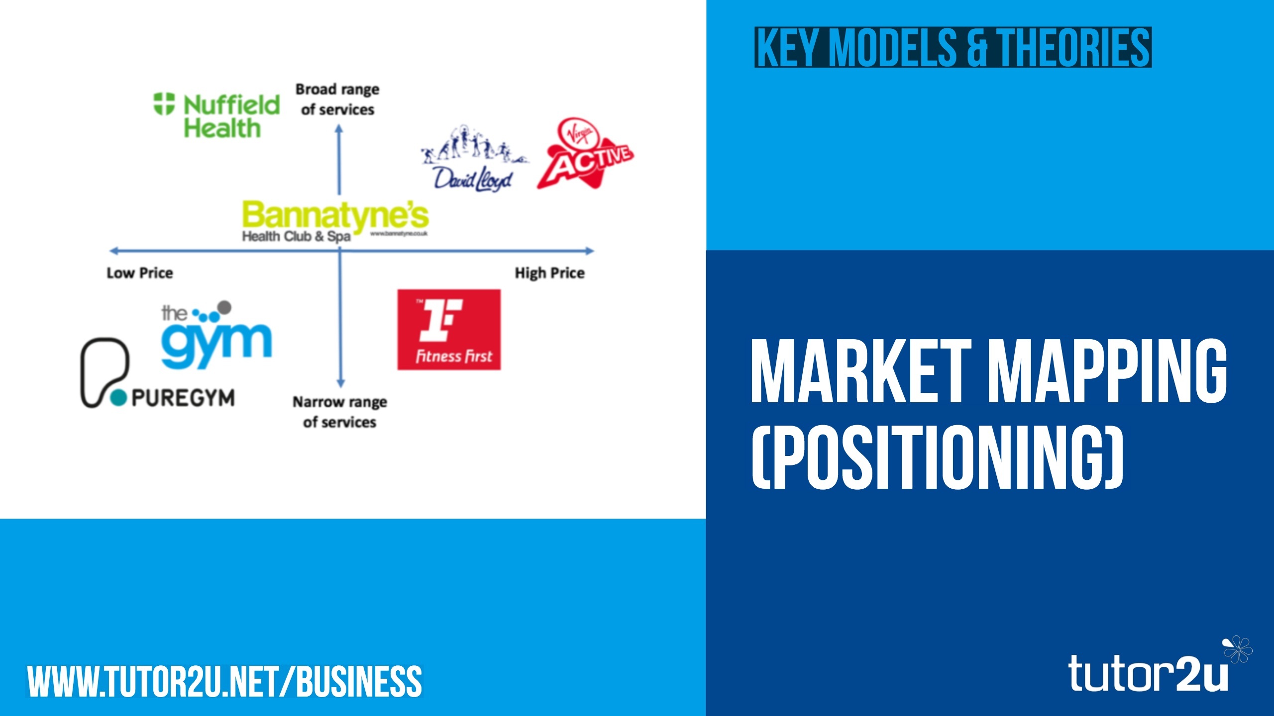 Reference library | tutor2u Business