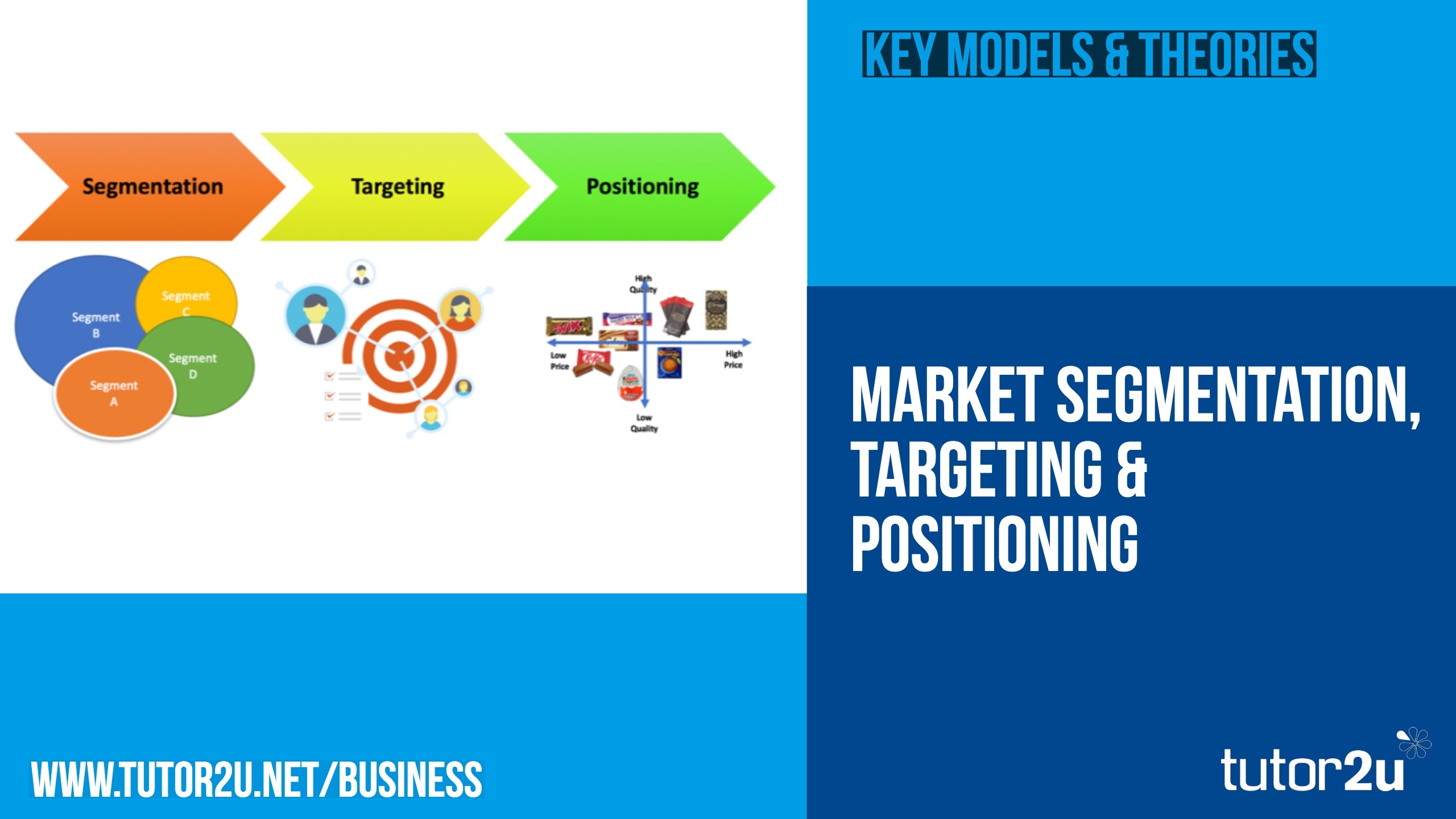 Memahami Segmentation Targeting Positioning Model Agar