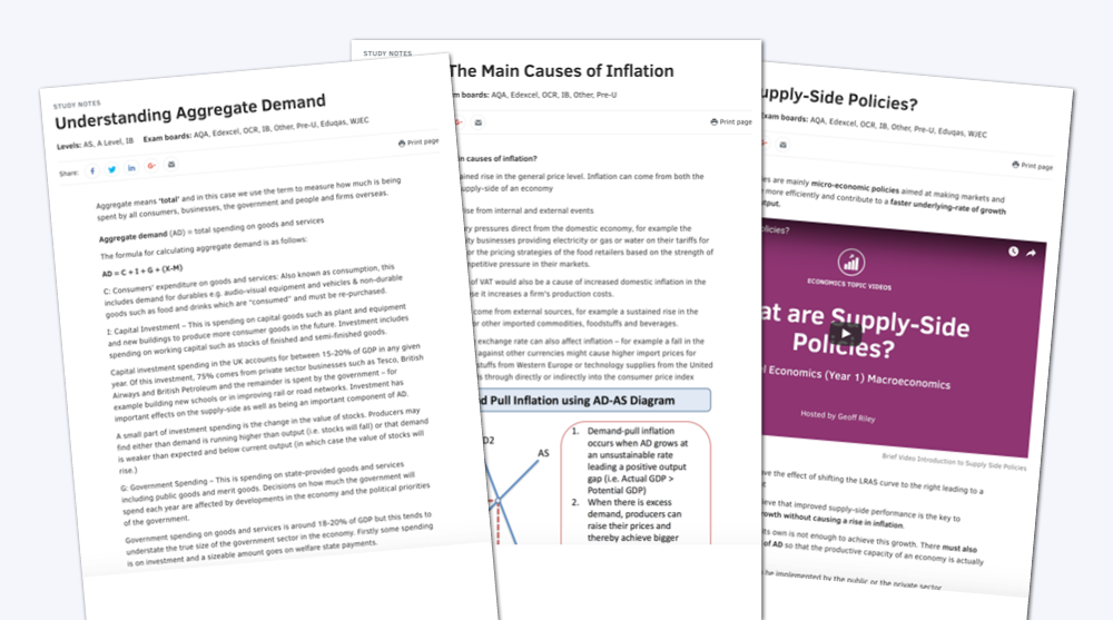 Reference library | Economics | tutor2u