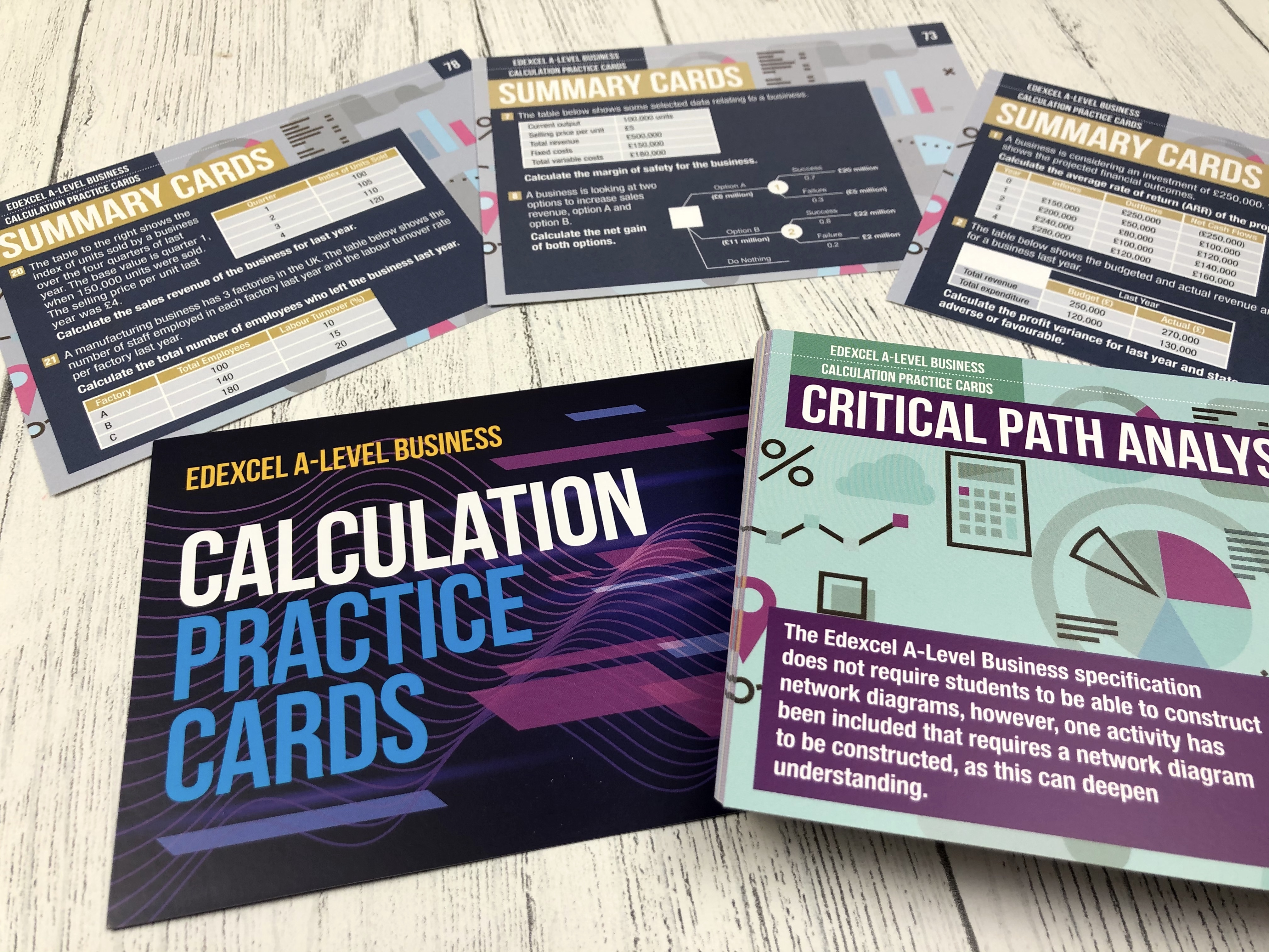 Edexcel A-Level Business Calculation Practice… | Business | tutor2u