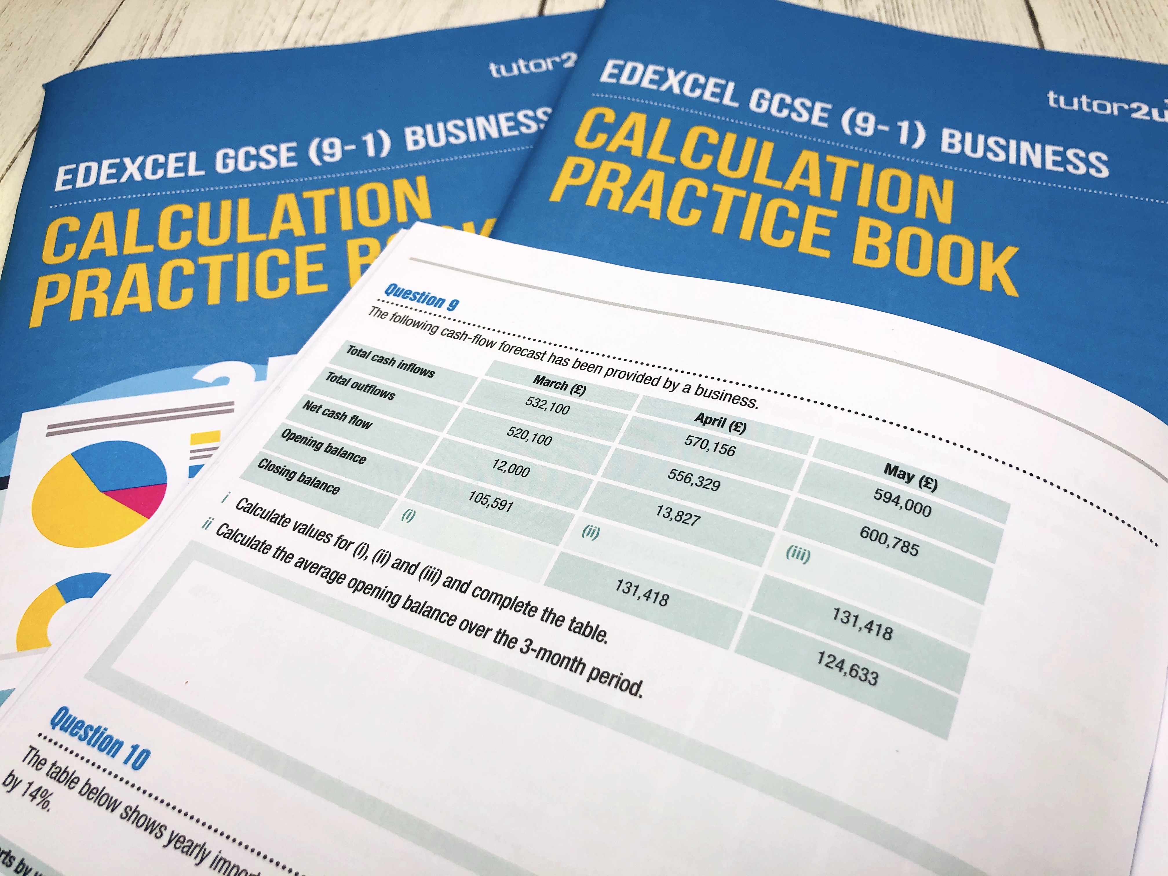 Edexcel GCSE (9-1) Business Calculation Practice… | Business | tutor2u