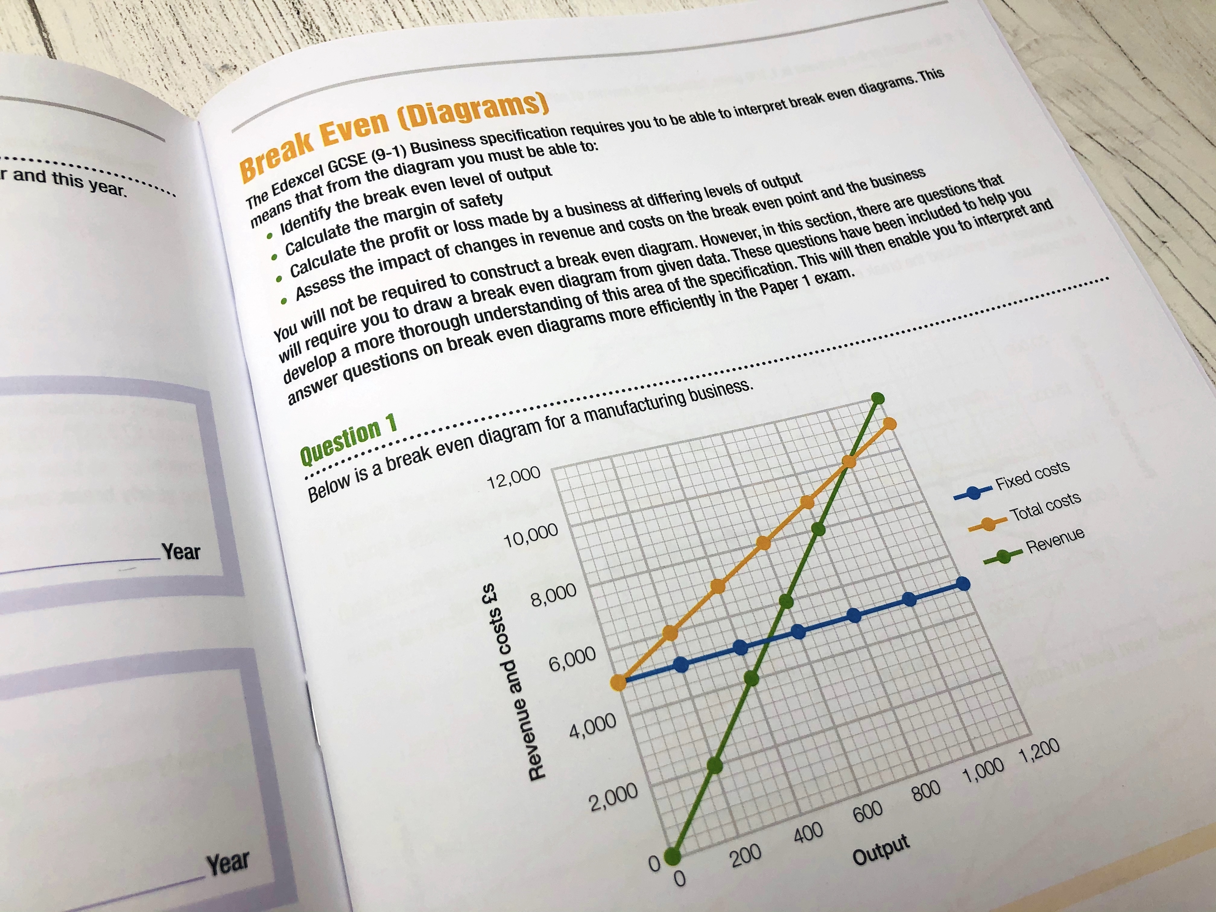 Edexcel GCSE (9-1) Business Calculation Practice… | Business | tutor2u