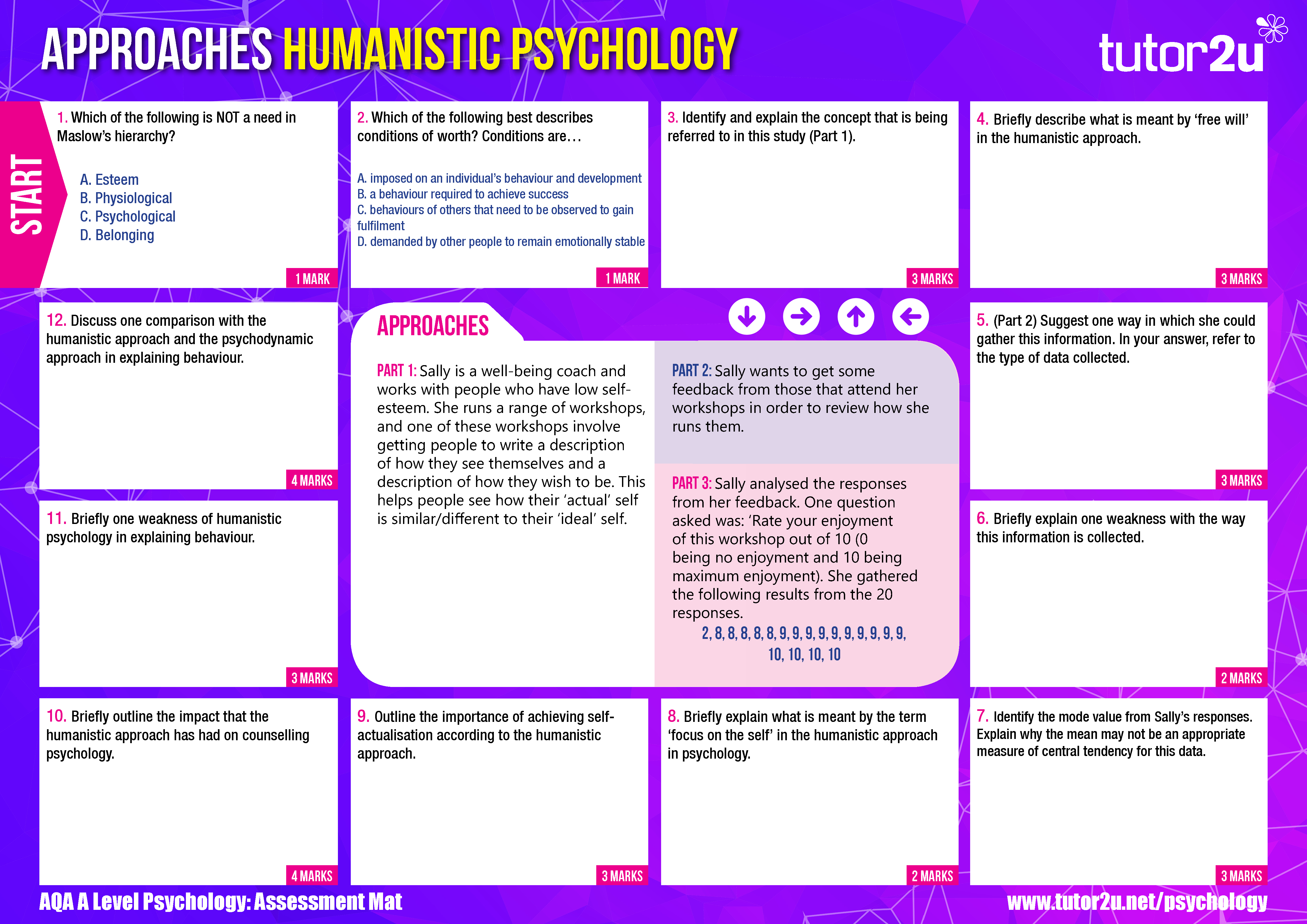 Humanistic Psychology AQA A Level Psychology Psychology Tutor2u humanistic-psychology-aqa-a-level-psychology-psychology-tutor2u