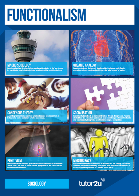 Sociological Perspectives - Classroom Poster… | tutor2u Sociology