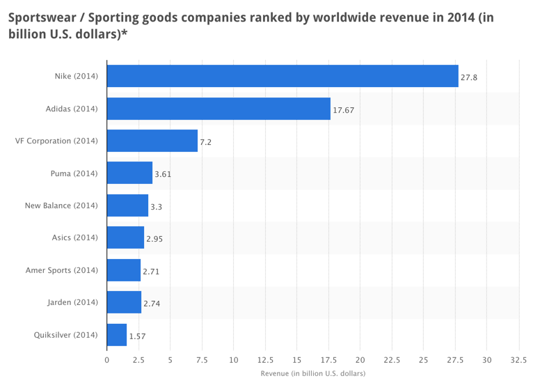 Brand Portfolios - Who are VF Corp? | tutor2u Business