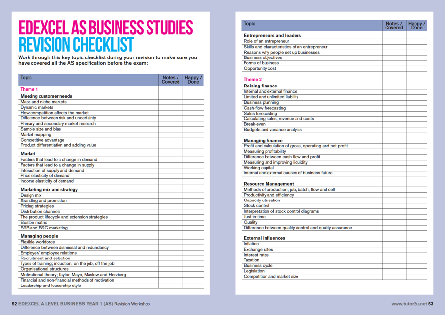 Edexcel AS (Year 1) Business Revision Workshop… | Business | tutor2u
