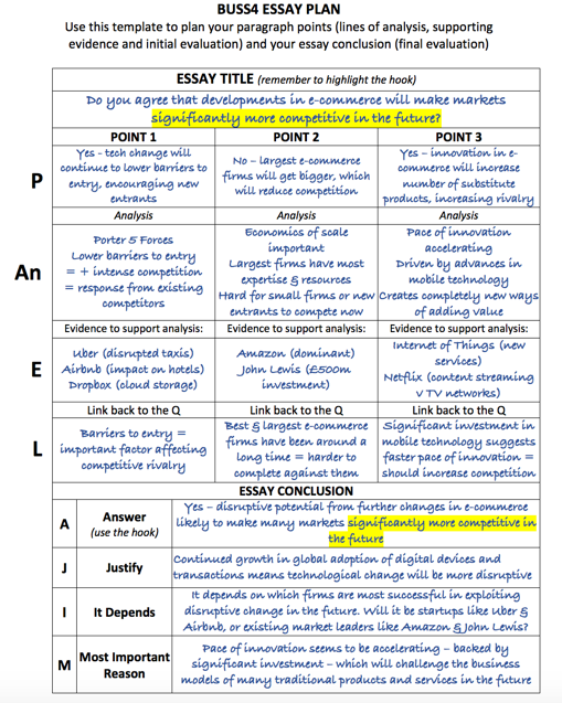 Planning An Essay Gcse Planning An Essay Gcse