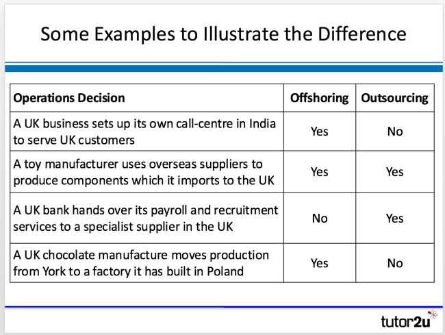 Offshoring | Business | tutor2u