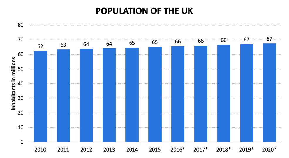 Urbanisation and Migration | Business | tutor2u