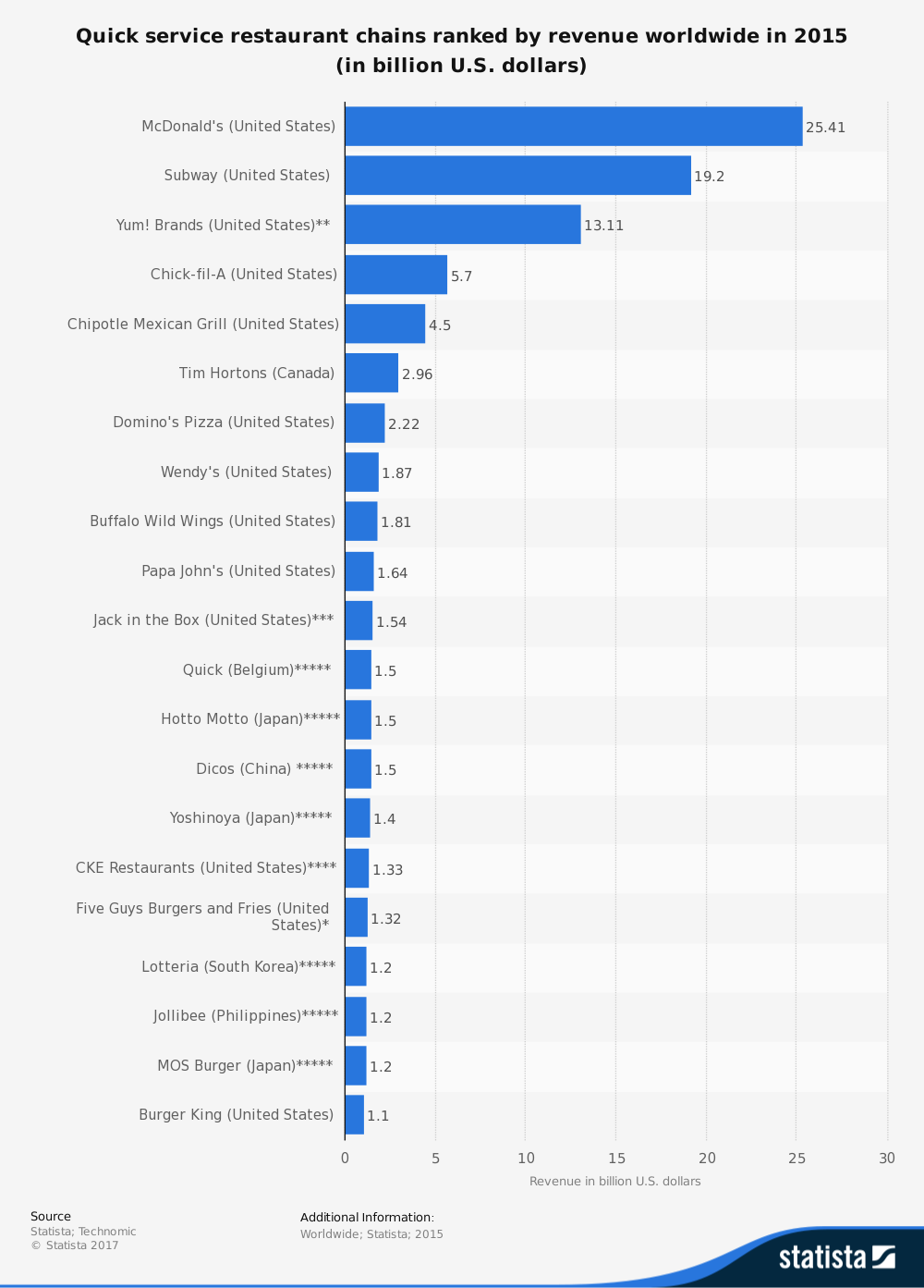 What lies behind Subway's success? | Business | tutor2u