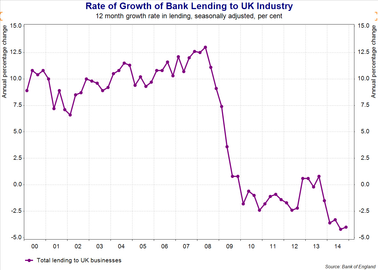 Monetary Policy - Quantitative Easing (QE) | Economics | tutor2u