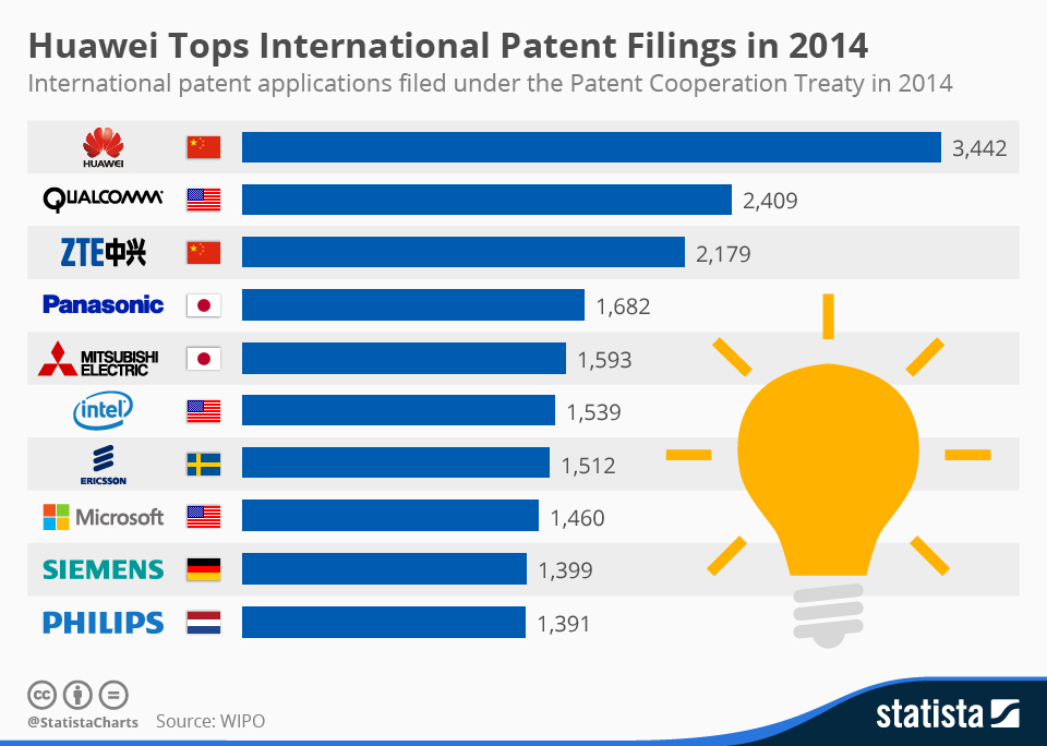 Patents Economics Tutor2u Patents Economics Tutor2u