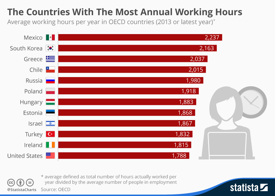 generation-g-the-greek-brain-drain-economics-tutor2u