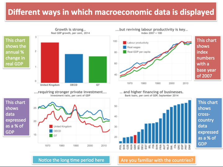 Confidence in Handling Economic Data in Exam… | Economics | tutor2u
