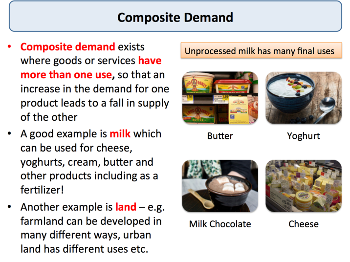 Composite Demand | Economics | tutor2u