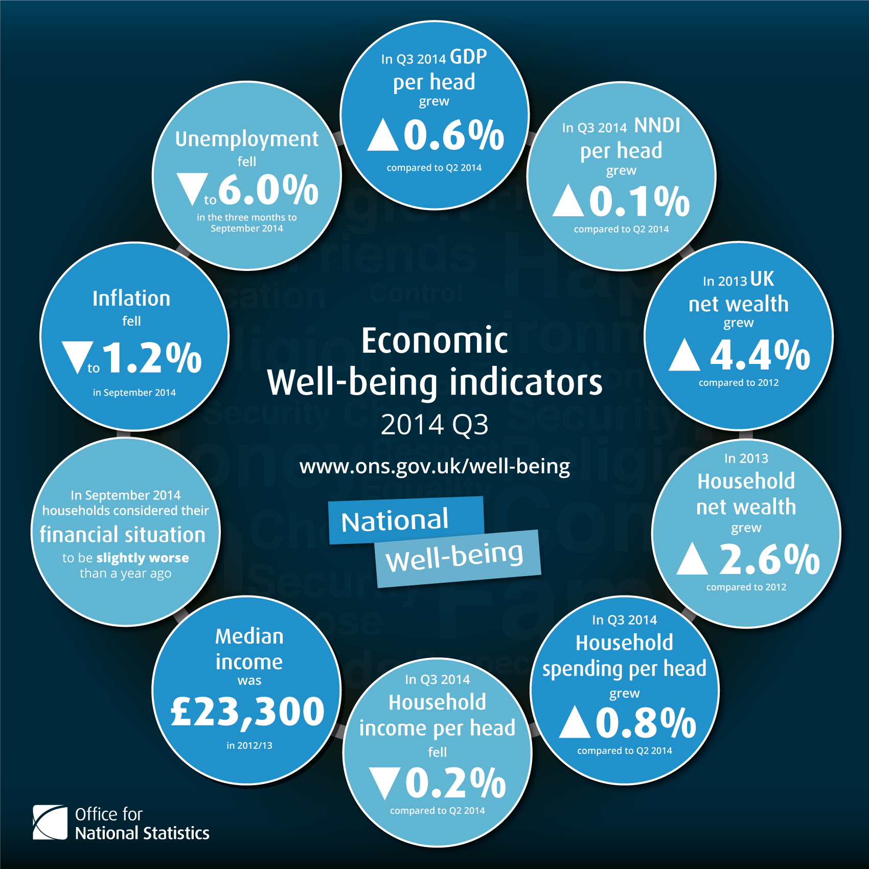 Economic pain continues despite the recovery | Economics | tutor2u
