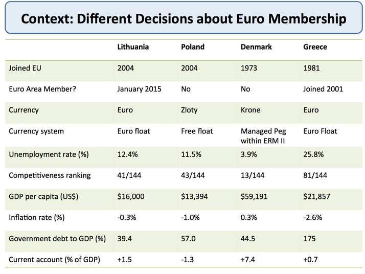 European Monetary Union | tutor2u Economics