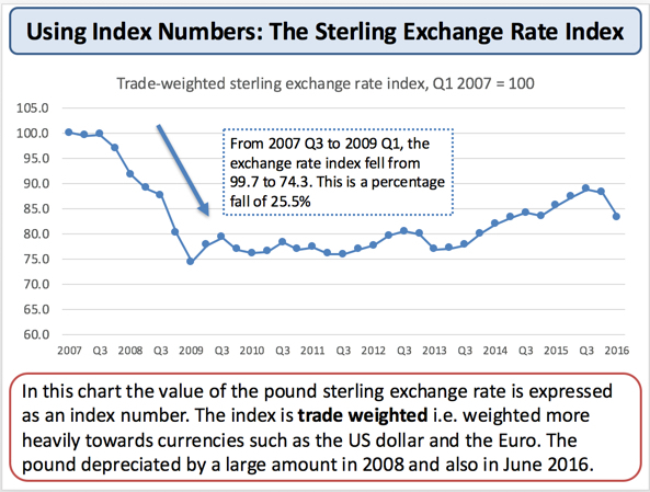 Exchange Rates - An Introduction | tutor2u Economics