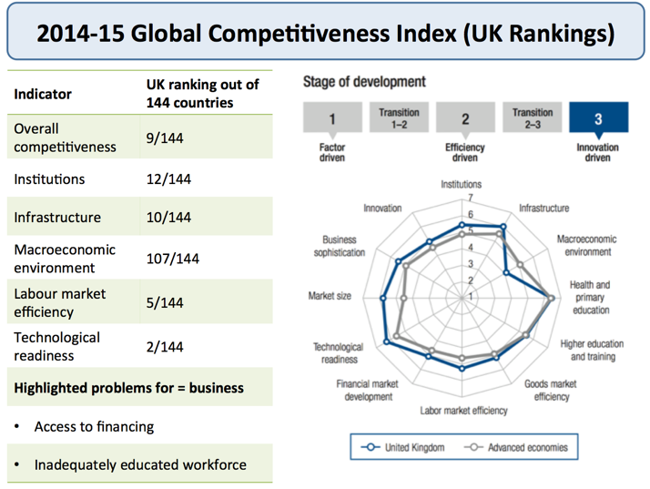 Competitiveness Policies | Economics | tutor2u