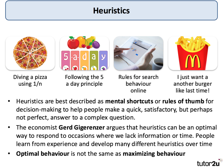 Bounded Rationality (Behavioural Economics) | Economics | tutor2u