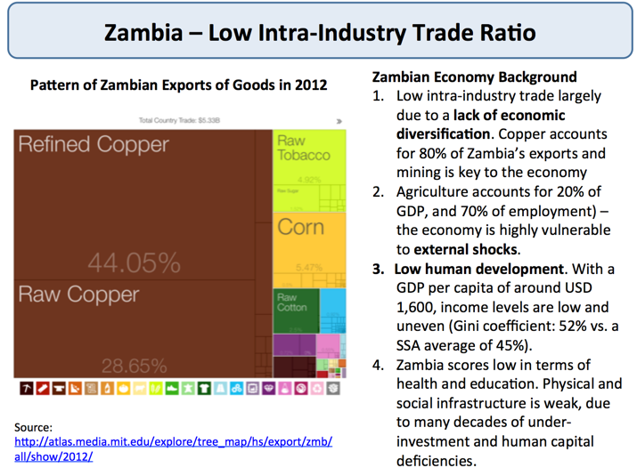 Globalisation - Intra Industry Trade | Economics | tutor2u
