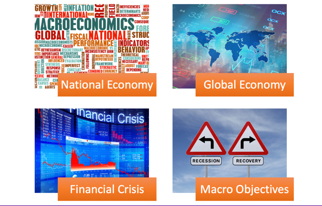 What is Macroeconomics? | Economics | tutor2u