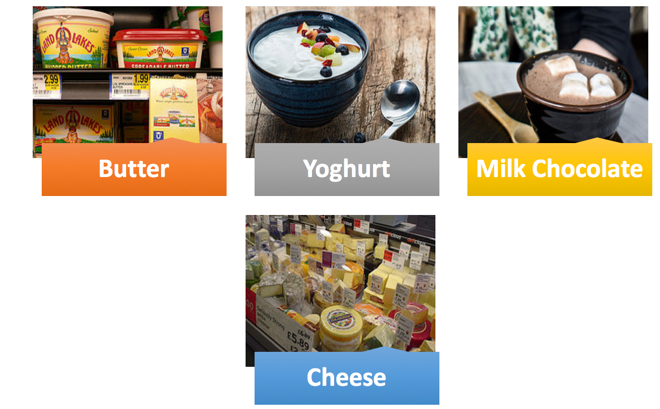 Derived Demand and Composite Demand | Economics | tutor2u