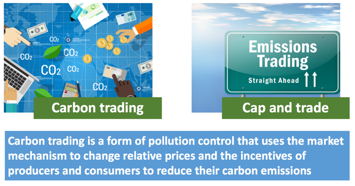 Cap and Trade Systems | Economics | tutor2u