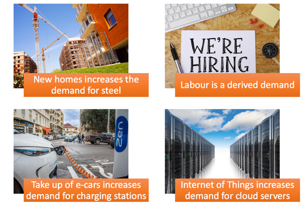 Derived Demand and Composite Demand | Economics | tutor2u