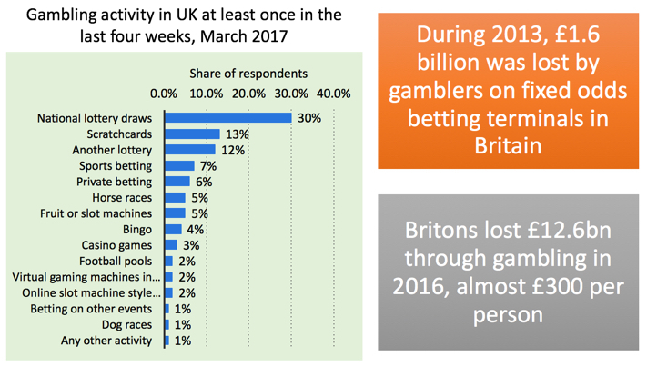 De-Merit Goods | Economics | tutor2u