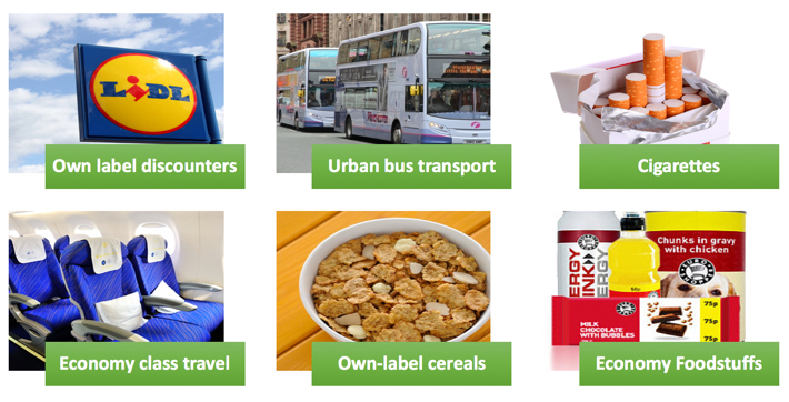 Inferior Goods (Student Video) | Economics | tutor2u