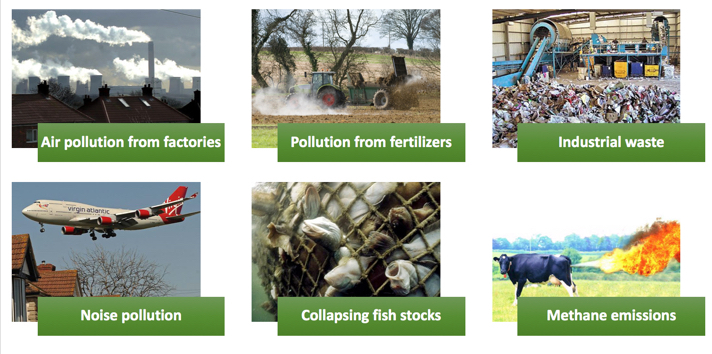 Negative Externalities | Economics | tutor2u