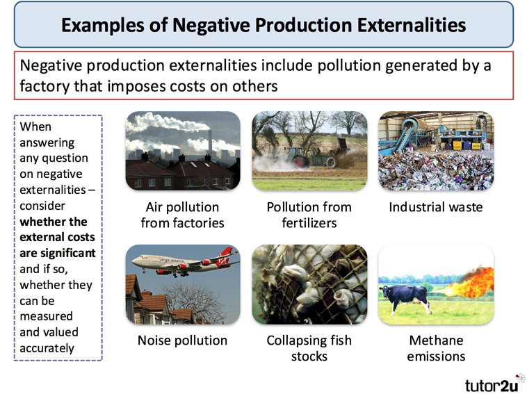 Negative Externalities | Economics | tutor2u
