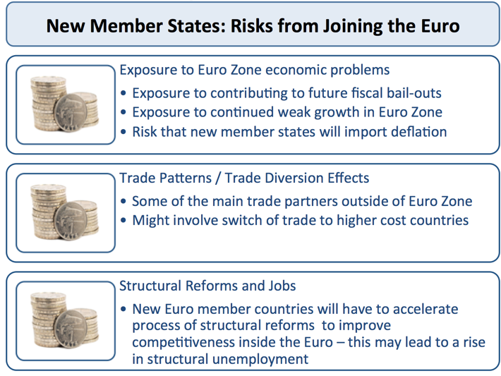 European Monetary Union | tutor2u Economics