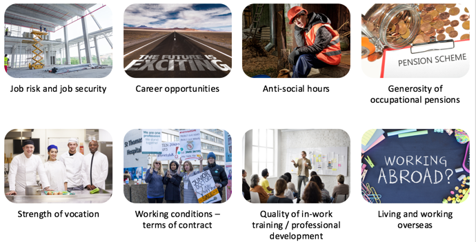 Labour Supply - Non-wage Factors (Labour… | Economics | tutor2u