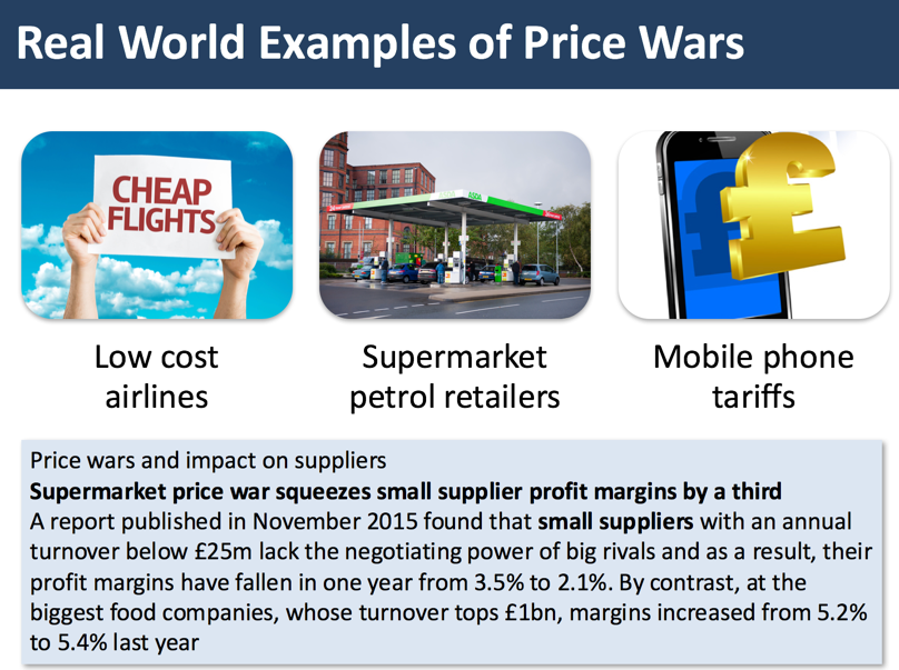 Explaining Price and Output in a non-collusive… | Economics | tutor2u