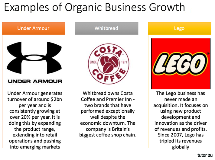 Benefits And Drawbacks Of Organic Growth Economics Tutor2u Benefits And Drawbacks Of Organic Growth Economics Tutor2u