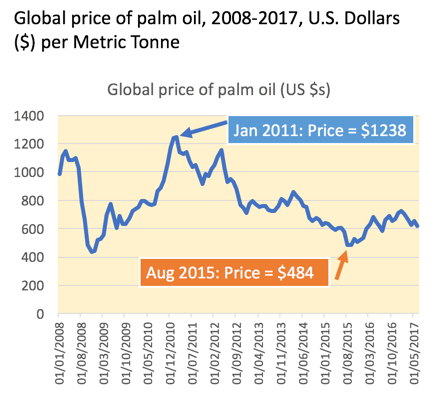 Index Numbers in Economics - Explained | Economics | tutor2u