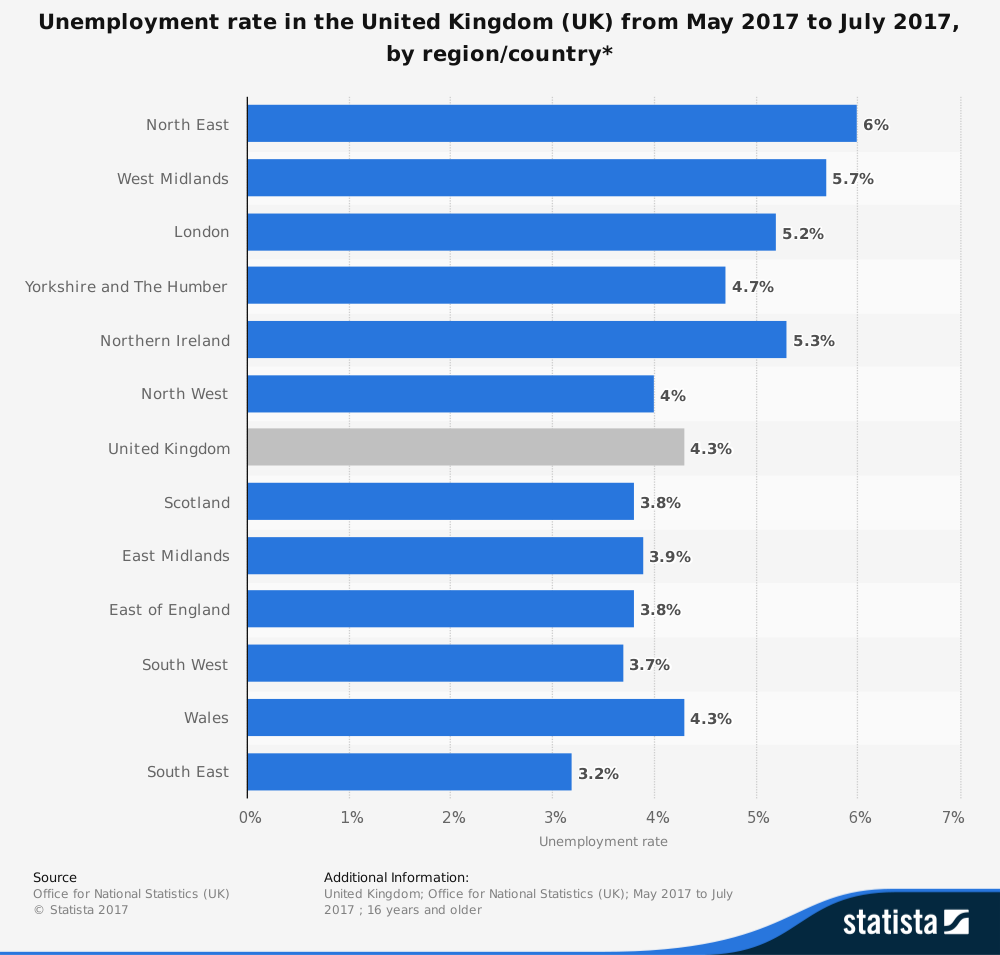 Geographical Immobility (Labour Markets) | tutor2u Economics