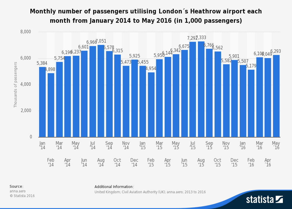 Heathrow airport expansion gets government… | tutor2u Economics