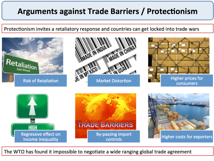 Import Protectionism - Main Arguments Against | Economics | tutor2u
