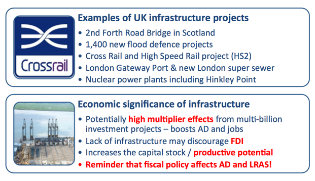 UK Government Top 40 Infrastructure Projects | Economics | tutor2u