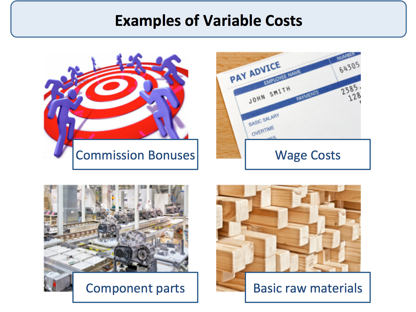 Explaining Fixed And Variable Costs Of Production Tutor2u Economics