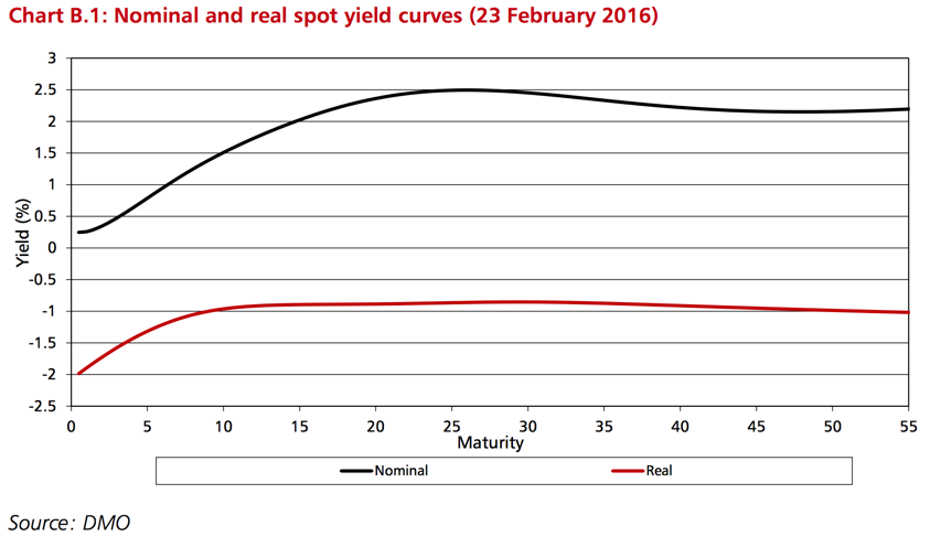 Fiscal Policy Revision: Focus on UK Government… | Economics | tutor2u