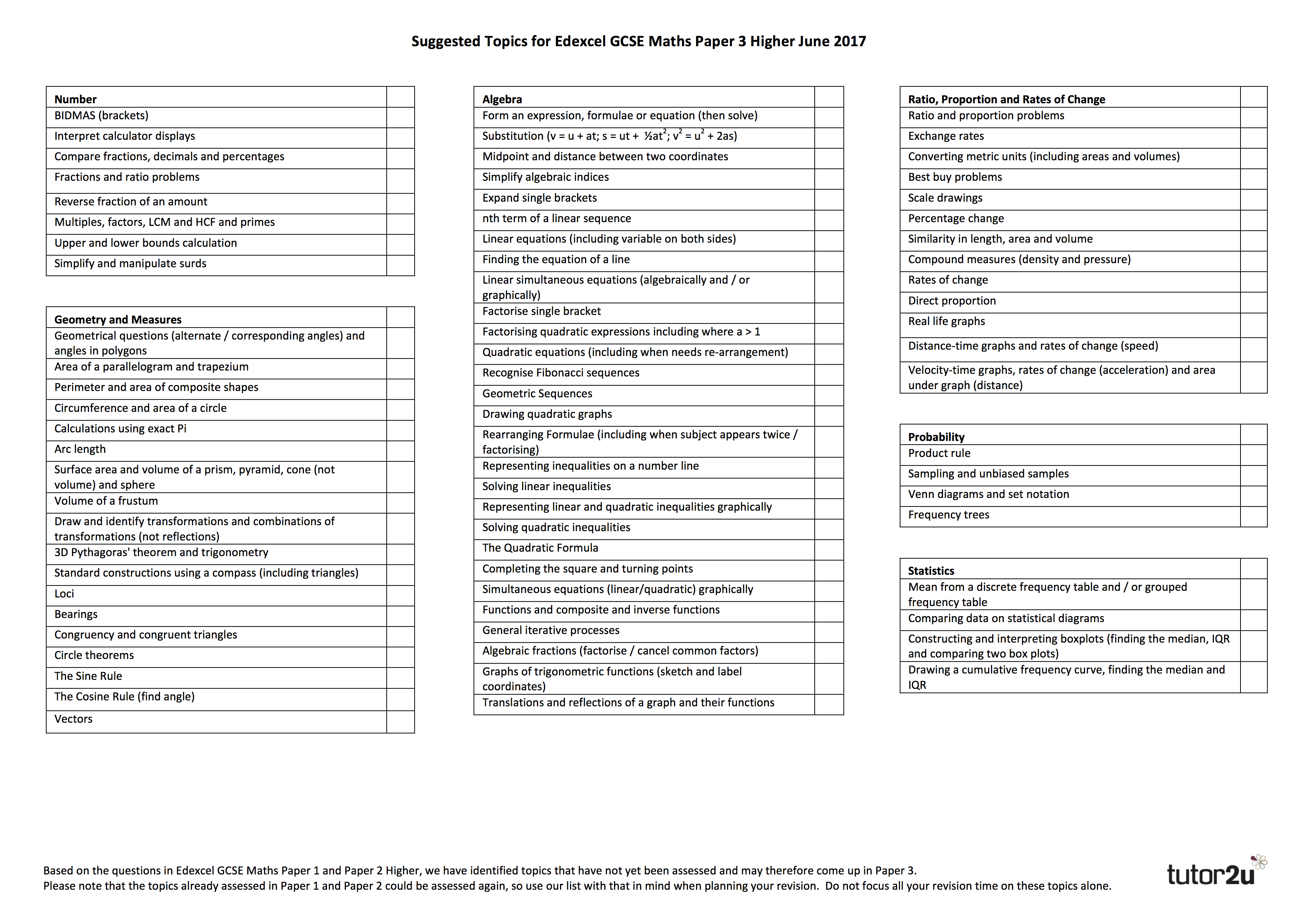 Suggested Topics For Edexcel GCSE Maths Paper 3 Tutor2u Maths