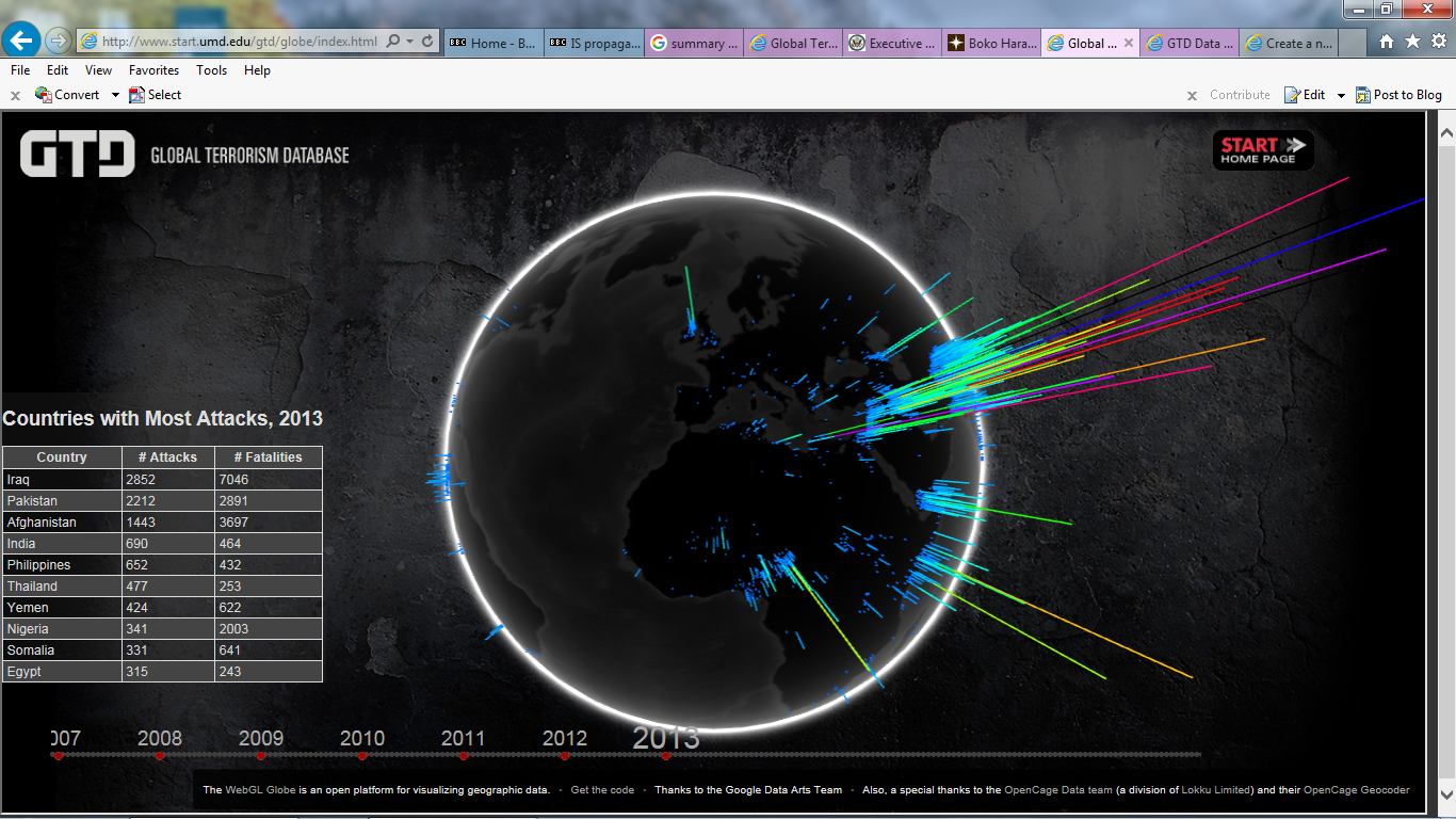 Tracking Terrorism | Politics | tutor2u