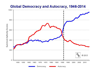 Democratic Graphs