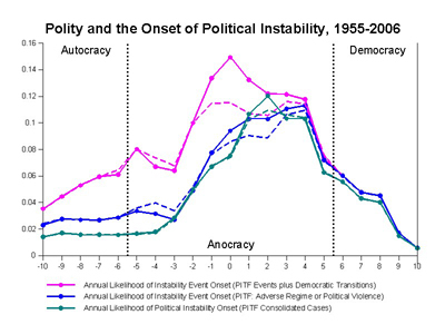 Democracy vs Autocracy - trends and impacts | Politics | tutor2u