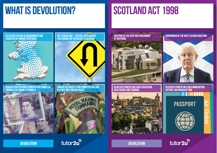 Classroom Posters for A Level Politics:… | Politics | tutor2u